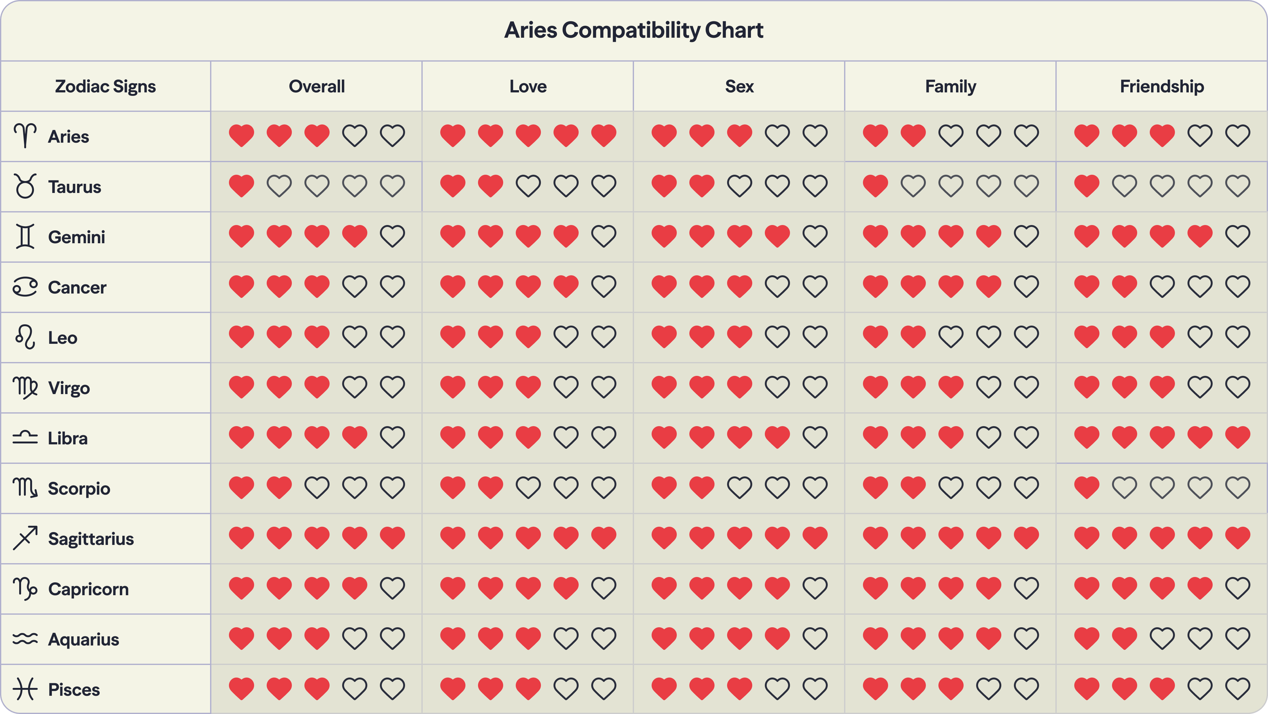 Aries Best Match Check Aries Compatibility Chart Aries Best Match Check Aries Compatibility Chart